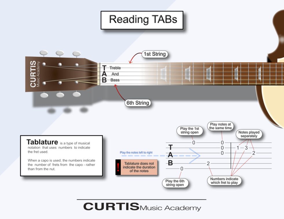 Benefits of understanding how to read tabs on the guitar